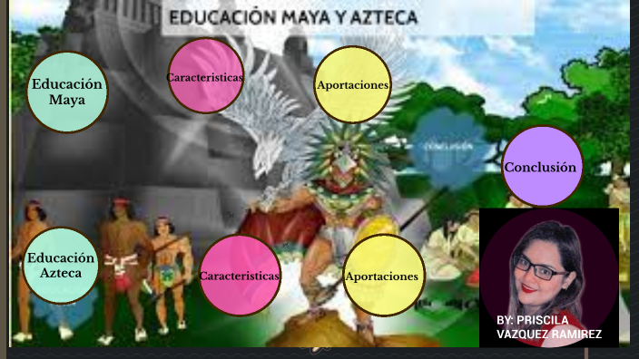 LA EDUCACION AZTECA Y MAYA by Priscila Vazquez Ramirez on Prezi