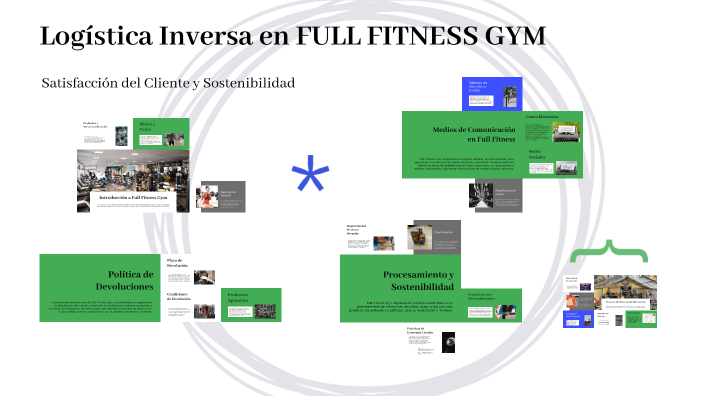 Logística Inversa en FULL FITNESS GYM by Alejandro Avalos Maciel on Prezi
