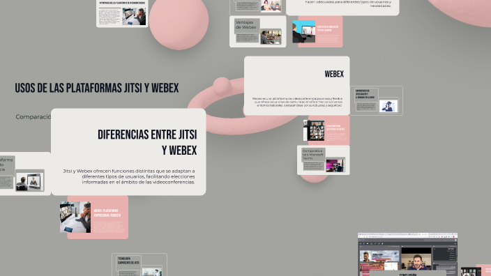 Usos de las plataformas Jitsi y Webex by Wanda Jimenez Lopez on Prezi