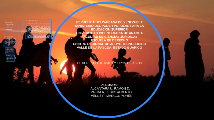 EL DERECHO DE ASILO Y TIPOS DE ASILO by MARCOS YOHER VELOZ RIOS on Prezi