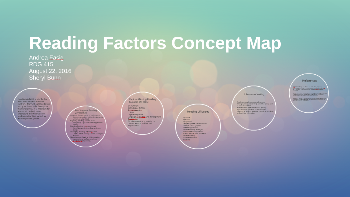 Reading Factors Concept Map by Andrea Fasig on Prezi