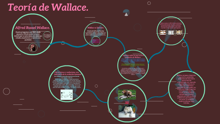 Teoría de Wallace. by Saray Murillo on Prezi