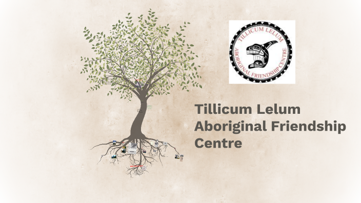 Tillicum lelum history and overview by Soren Poulsen on Prezi