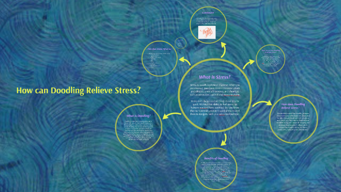 How does Doodling Relieve Stress? by l zhang on Prezi