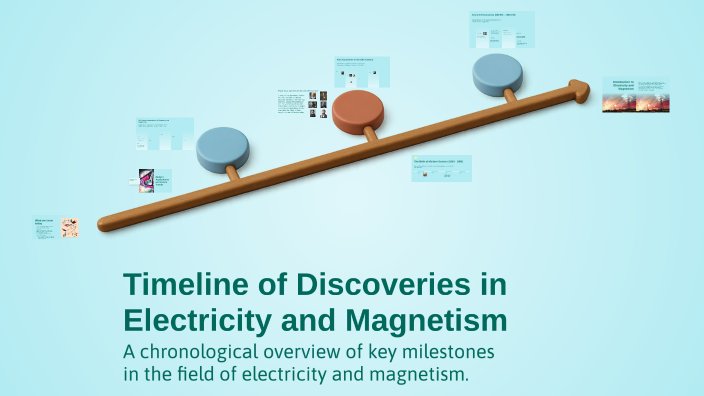 Timeline of Discoveries in Electricity and Magnetism by Timothy Hensel ...