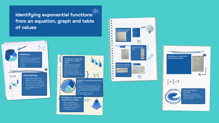 Identifying exponential functions from an equation, graph and table of ...