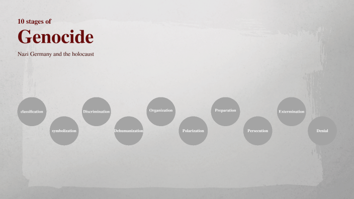 10 Stages Of Genocide by Abukie Arob on Prezi