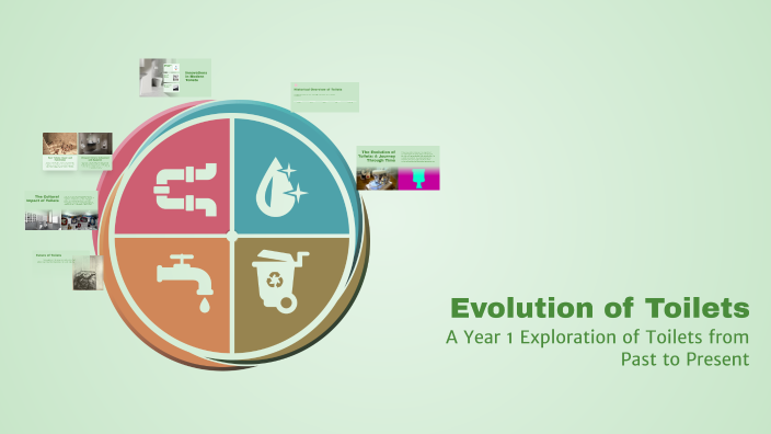 Evolution of Toilets by Stephen Bull on Prezi
