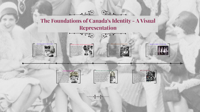 The Foundations of Canada's Identity - A Visual Representation by Irene ...