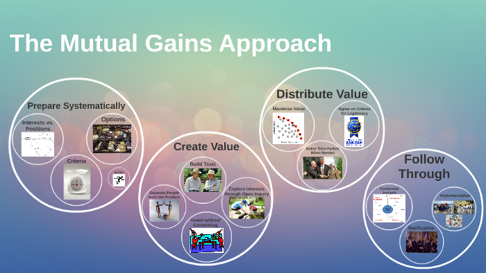 the-mutual-gains-approach-by-amanda-porter-on-prezi