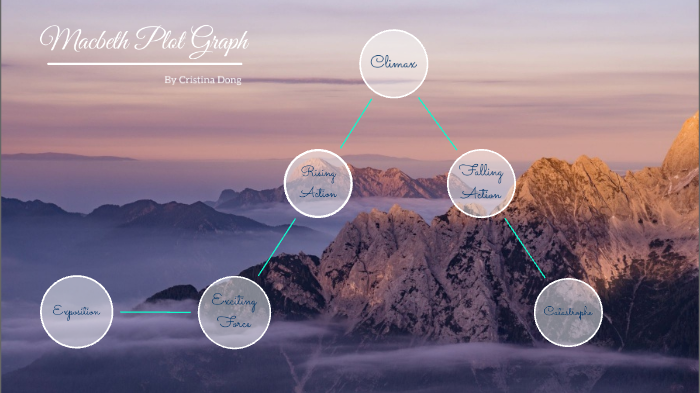 Macbeth Plot Graph by cristina dong on Prezi