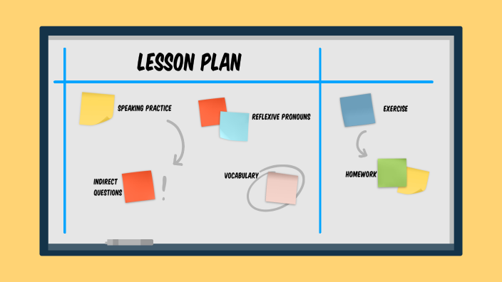 Indirect questions by Jessica Ikeda on Prezi