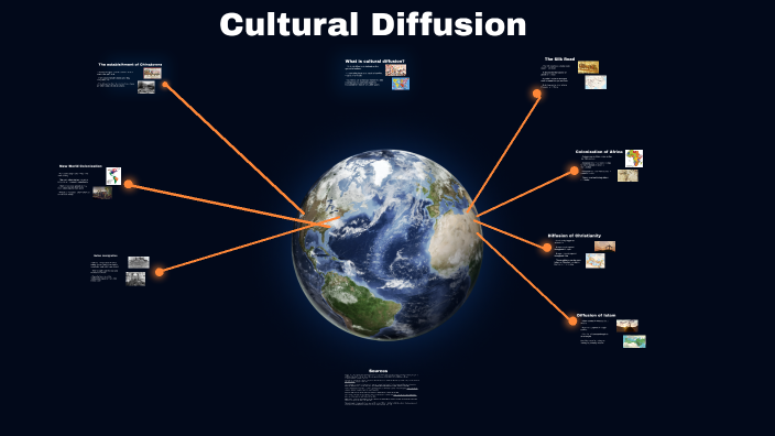 Cultural Diffusion throughout the world by Trung thai on Prezi