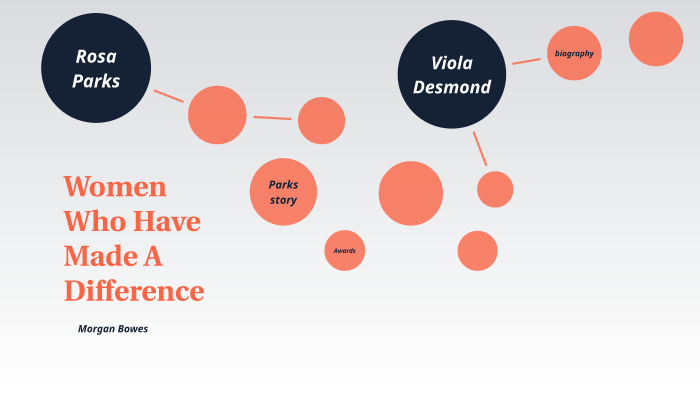 Rosa Parks & Viola Desmond by on Prezi