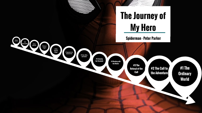 Unit Project by olisa rizani on Prezi