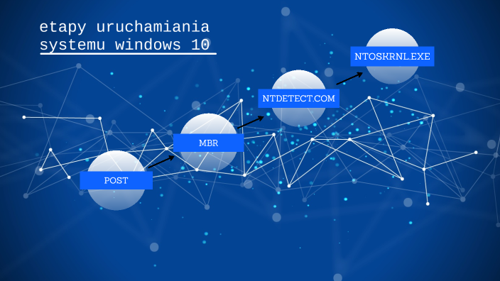 Etapy uruchamiania systemu windows 10 by Marcin Szumilas on Prezi