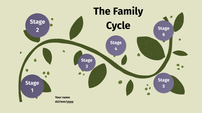 The Family Cycle by anne webb on Prezi
