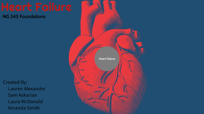 Heart Failure Concept Map by Laura McDonald on Prezi