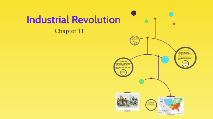 The Industrial Revolution - Early 1800's by Ann Marie Schaefer