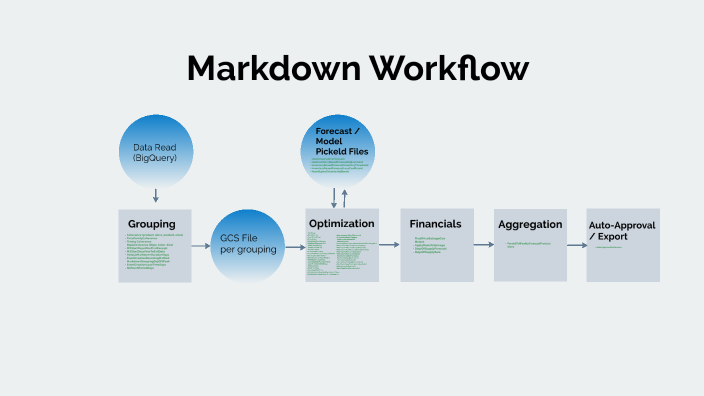 Markdown Workflow by ghazal montazeri on Prezi