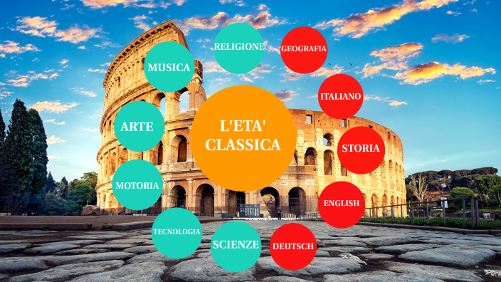 L'età classica-Esame by Giulia Lombardi on Prezi