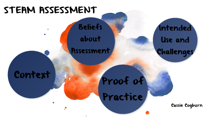 STEAM Assessment by Cassandra Cogburn on Prezi
