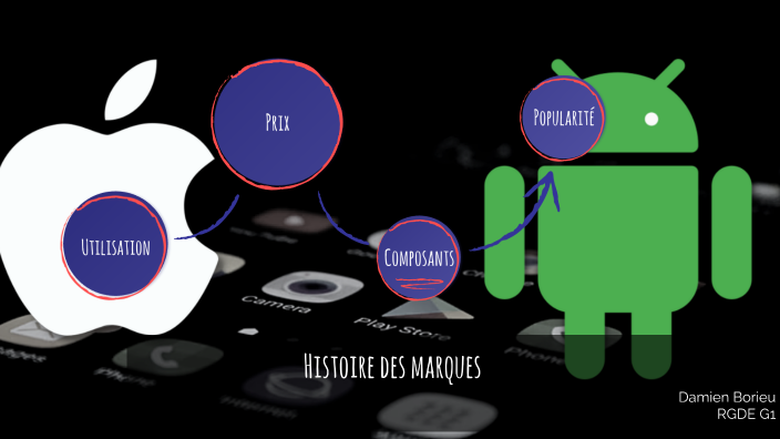 IOS / Android by Bob Dylan on Prezi