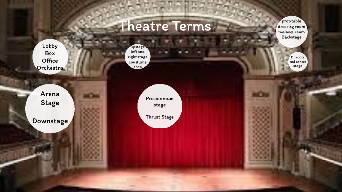 Theatre Terms by Bobby Rouse on Prezi