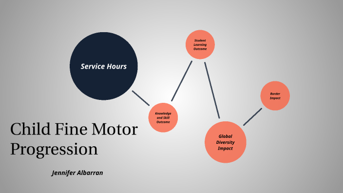 Child Fine Motor Progression by Jennifer Albarran on Prezi