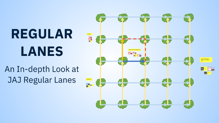 REGULAR LANES by Julie Hadley on Prezi