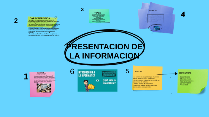 PRESENTACION DE LAS TIC by astrid anaya on Prezi