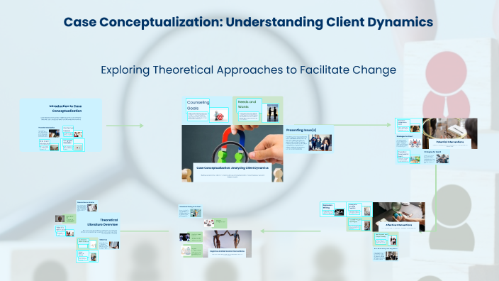 Case Conceptualization for Client Change by on Prezi