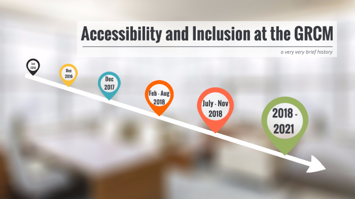 GRCM's Accessibility and Inclusion Timeline by Rachel McKay on Prezi