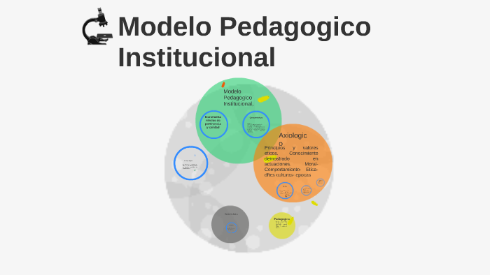 Modelo Pedagogico Institucional by janice dominguez on Prezi
