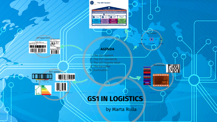 GS1 SYSTEM by Marta Rolla on Prezi