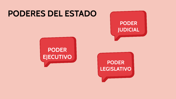 PODERES DEL ESTADO by S on Prezi