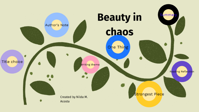 Writing Portfolio by Nilda Acosta on Prezi