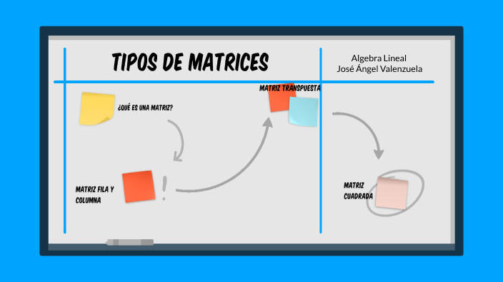 TIPOS DE MATRICES by Angel Valenzuela on Prezi