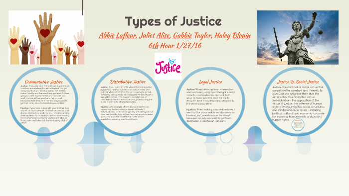 Types of Justice by Abbie Lafleur on Prezi