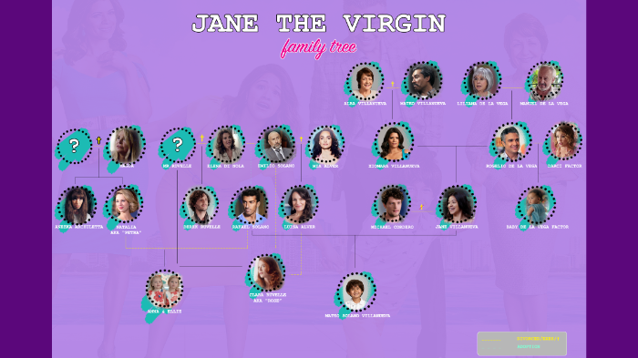 Jane the Virgin Family Tree by Paige Martin on Prezi