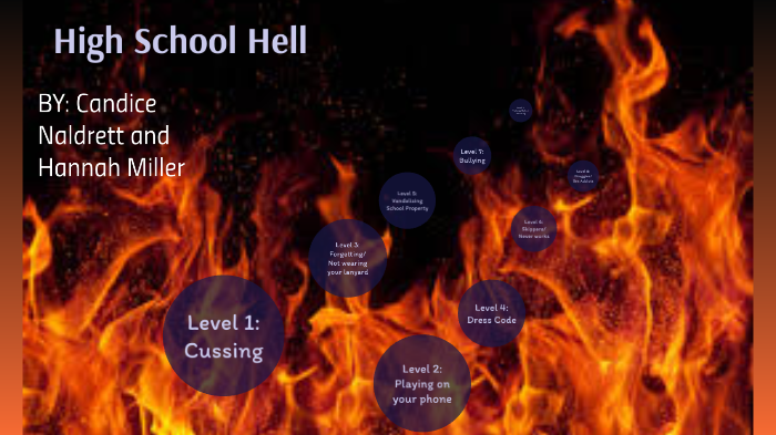 High School Hell by Candice Naldrett on Prezi
