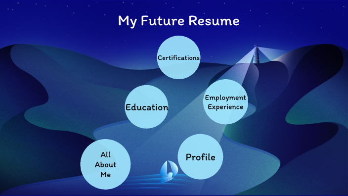 Future Creative Resume by Tristin Gaswint on Prezi