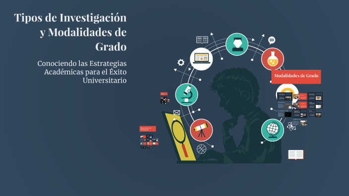 Tipos de Investigación y Modalidades de Grado by brahian duque on Prezi