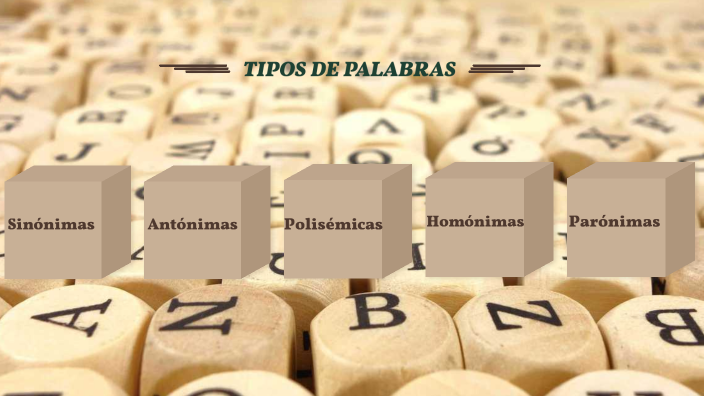 Esquema tipos de palabras by Rafael Andivia Mas on Prezi