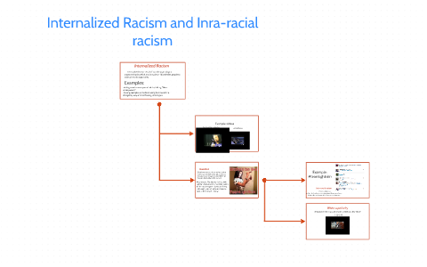 Internalized Racism and Inra-racial racism by Izzy Stein on Prezi