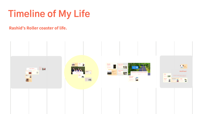 Timeline of My Life by Rashid Perkins on Prezi