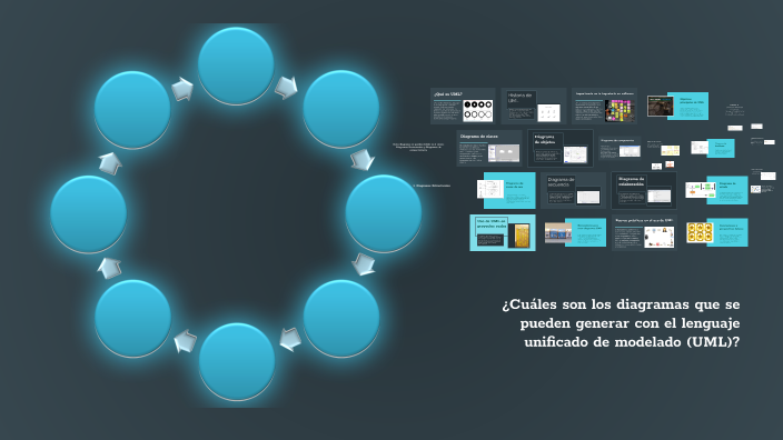 ¿Cuáles son los diagramas que se pueden generar con el lenguaje ...