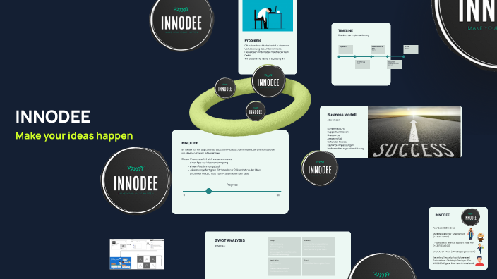 innodee by Julian Miess on Prezi