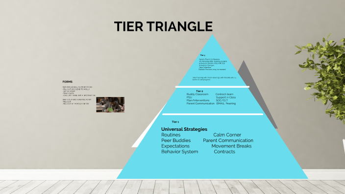 Lagging Skills: Behavior by Molly Pearring on Prezi