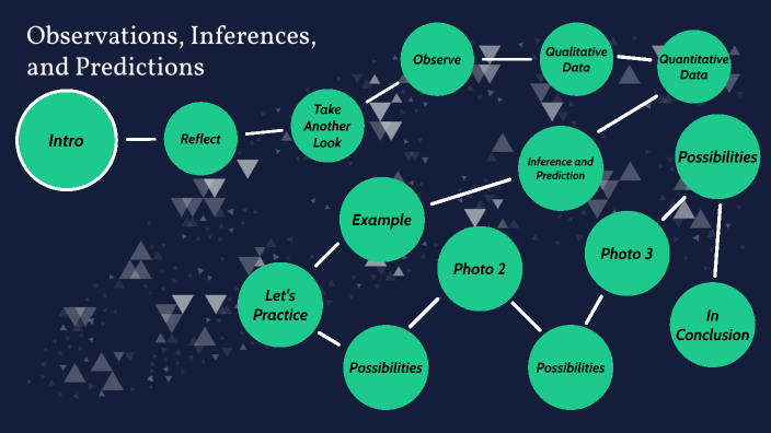 Observation, Inferences, Predictions by Jason Nave on Prezi